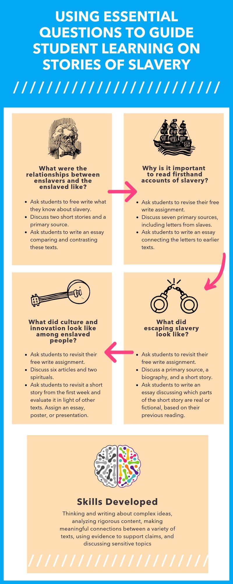 Strategies To Create Your Best ELA Curriculum